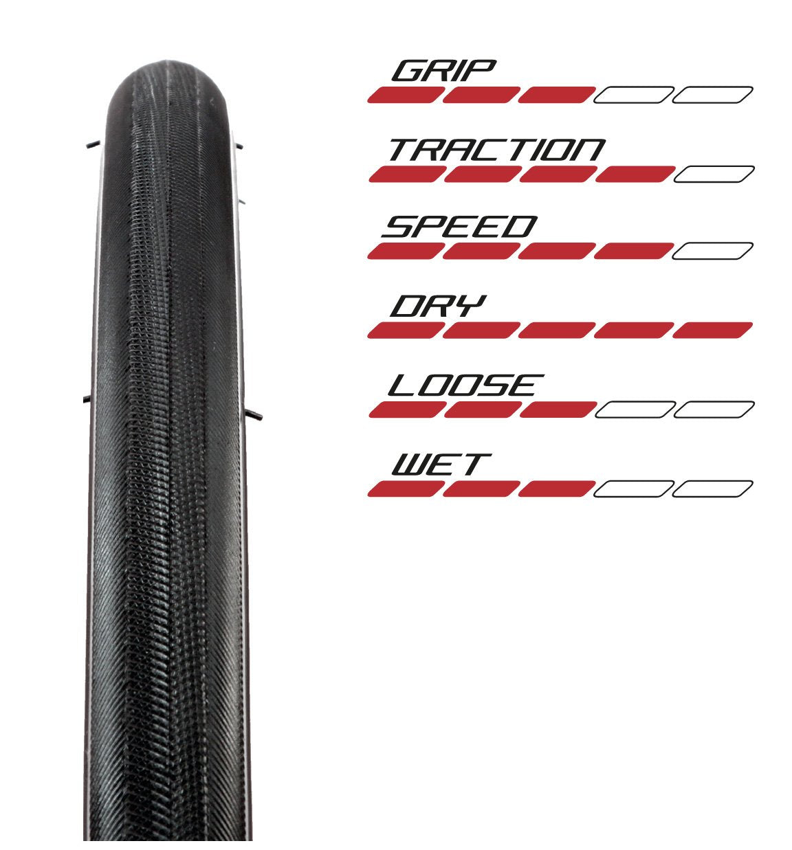ROAD PERFORMANCE PLUS 700 X 25 60TPI ROAD SHIELD SKINWALL